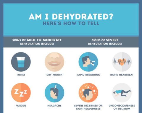 Avoiding Elder Dehydration: An Ounce of Prevention is Worth a Pound of ...